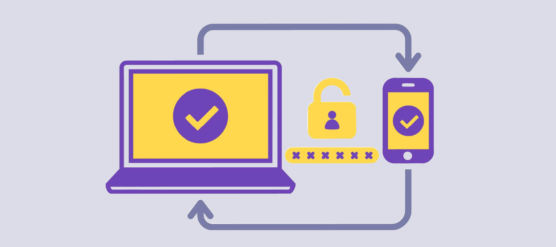 What is 2-Factor Authentication? (2FA) - Tech Safe BC