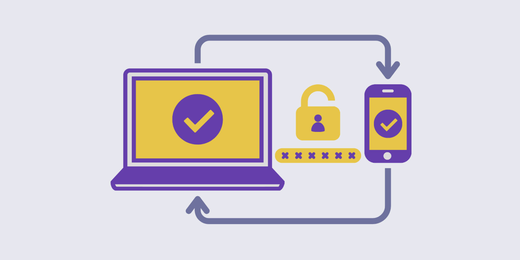 What is 2-Factor Authentication (2FA)? - Tech Safe BC